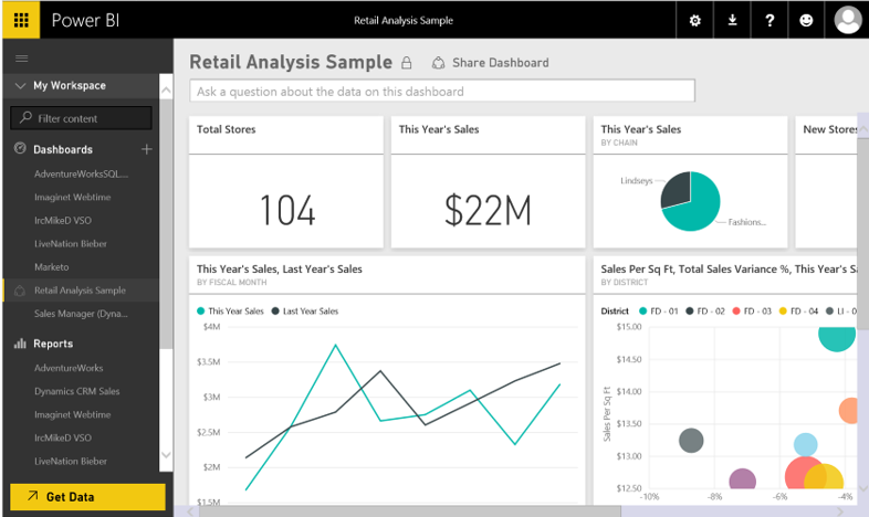 Pidn Aplikace Power Bi Do Microsoft Teams Power Bi