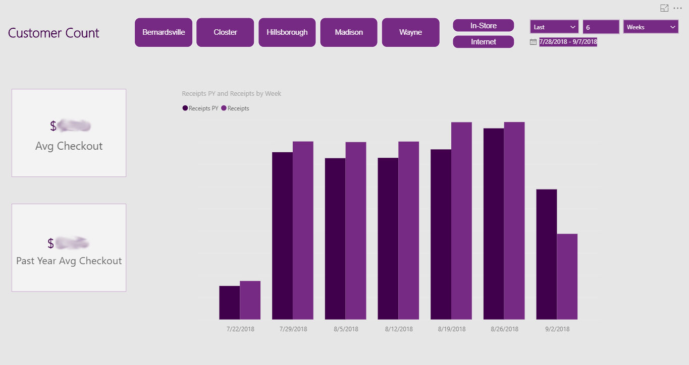 Better Business Decisions with Power BI Insights - Imaginet